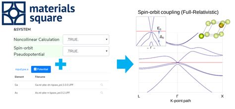 23 Spin과 궤도의 상호작용을 고려하는 방법 Spin Orbit Coupling Materials Square