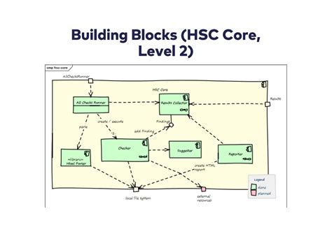 Arc42 The Smart Way To Explain And Document Your Software Architecture Innoq