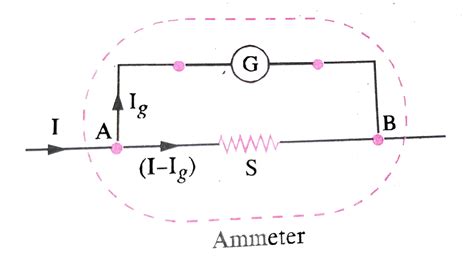 What Is An Ammeter Conversion Of Galvanometer Into Ammeter
