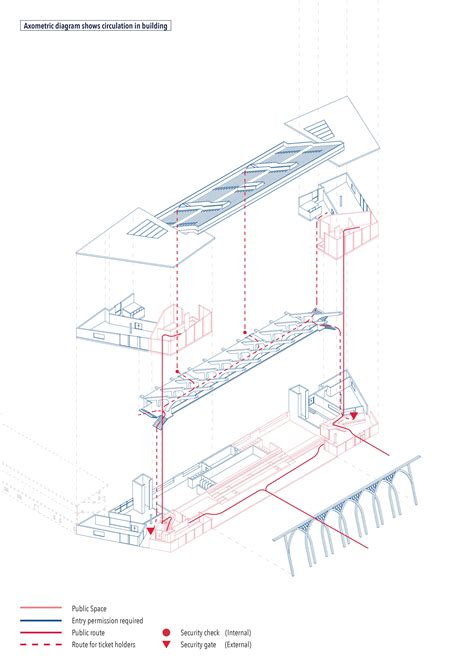 Diagram Of Zoning Diagram Line Chart Chart