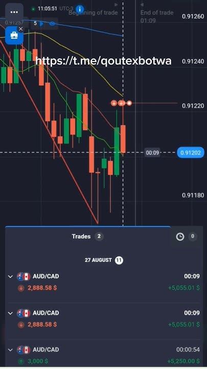 Binomo Cheat Bot Trading Crypto Stockmarket Trader