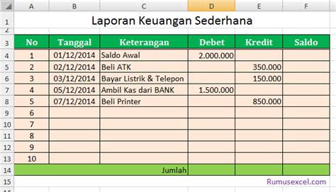 Cara Membuat Laporan Keuangan Sederhana Mudah Qoala Indonesia Riset