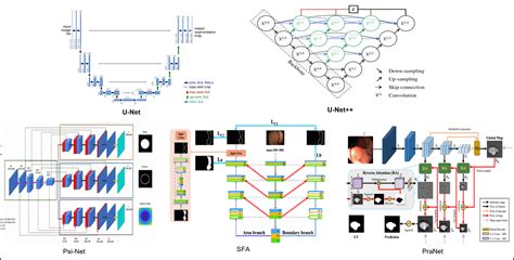 AIDA LAB