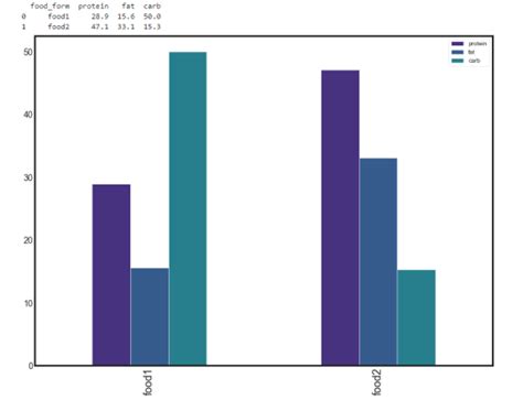 Matplotlib Bar Chart Multiple Columns 2023 Multiplication Chart Printable