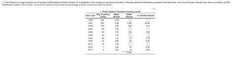 Solved Classification System Round Dollar Volume To The