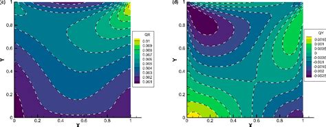 Figure 9 From Unlocking The Key To Accelerating Convergence In The