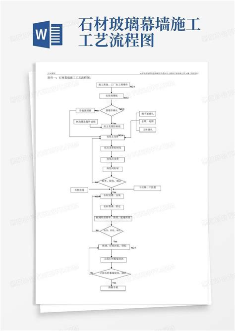 石材玻璃幕墙施工工艺流程图word模板下载编号lkaozbmg熊猫办公