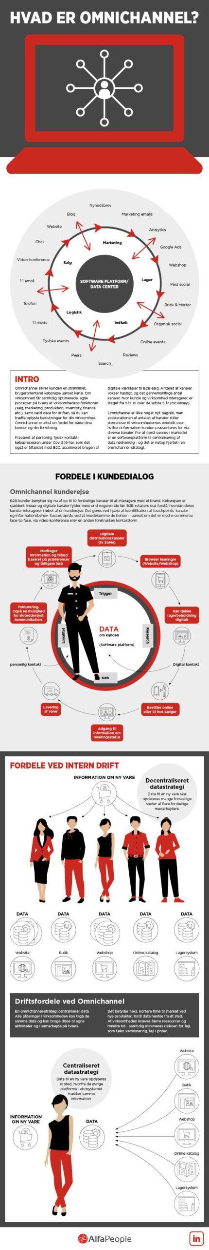 Infografik Microsoft Dynamics Ecosystem Map Alfapeople Dk