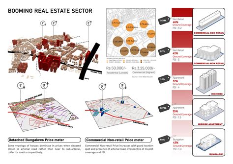 A Paradigm Shift In Urbanization Cept Portfolio