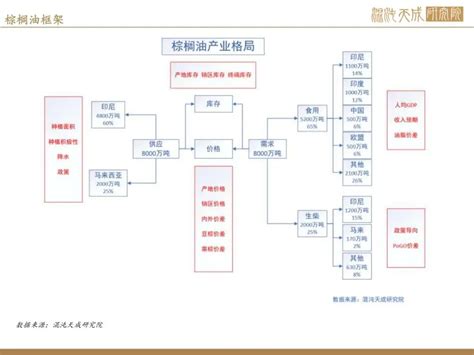 【棕榈油周报】原油上涨叠加生柴发酵，棕榈油向上突破棕榈油新浪财经新浪网