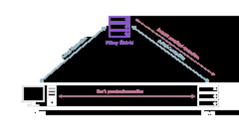 Cloud Application Security Deep Dive Into Ccsp Domain 4