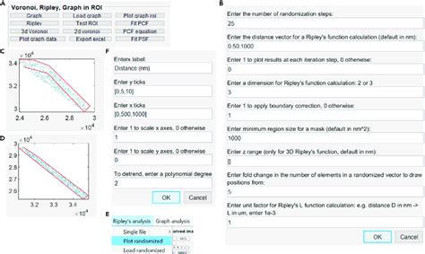 Data Clustering Colocalization And Spatial Point Pattern Analysis A