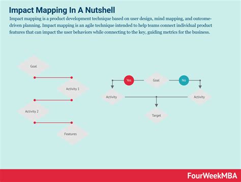 20 Devops Frameworks For Your Digital Business Fourweekmba