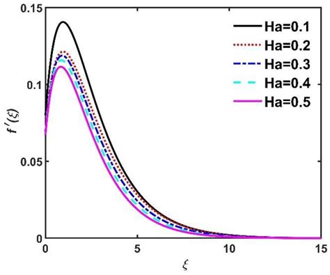Insights Into The 3d Slip Dynamics Of Jeffrey Fluid Due To A Rotating Disk With Exponential