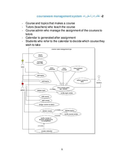 مخططات حالات الاستخدام Use Case Diagram Uml