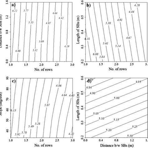Schematic Of The Submerged Breakwater Installation A Single Download Scientific Diagram
