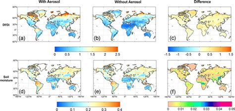 The Ratio Of Diffuse Solar Radiation Df To Direct Radiation Di In Download Scientific