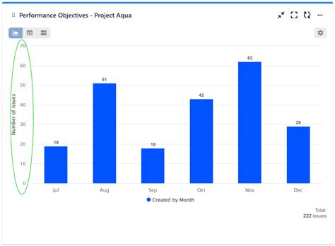 set maximum y axis value in bar charts i customization