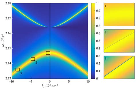 Photonics Special Issue Metasurface Diffraction And Polarization Optics
