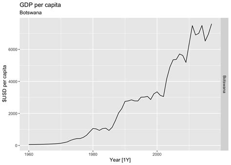 Chapter 3 Time Series Decomposition Forecasting Principles And