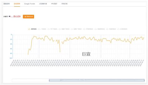 Amazon亚马逊账户操作亚马逊广告账户amazon广告投放流程