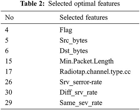 An Intrusion Detection System for SDN Using Machine Learning