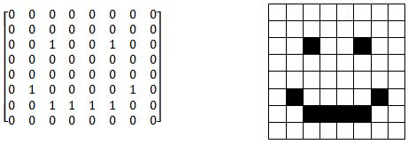 8 3 Matrices To Represent Data K12 LibreTexts