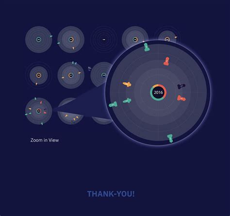 Isro Data Visualisation On Behance