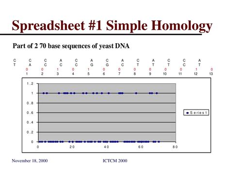 Ppt Introductory Biological Sequence Analysis Through Spreadsheets