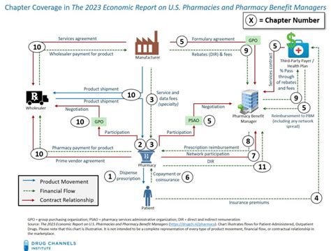 Di Wang On Linkedin What If We Remove The Pbm The Diagram Shows That Right Side Of The…