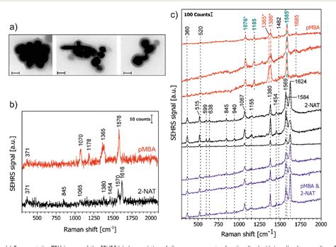 Figure 1 From Surface Enhanced Hyper Raman Hyperspectral Imaging And