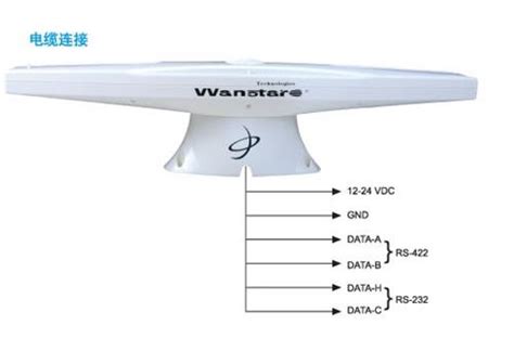 Sc 210 High Precision Satellite Compass Imarinex