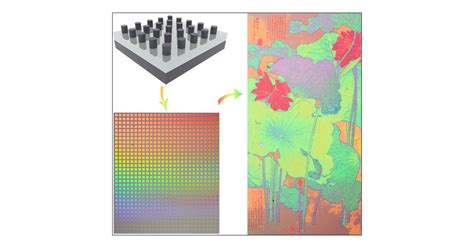 Bright Field Structural Colors In Silicon On Insulator Nanostructures Acs Applied Materials