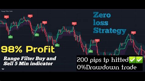 Secrets Best Tradingview Indicator Range Filter Buy And Sell 5 Min