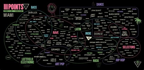 Celebrating 10 Years Of Iii Points Under The Disco Ball Review