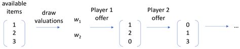 Theoretical Analysis Of Meta Reinforcement Learning Generalization