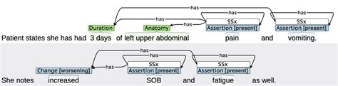 annotated samples show entity spans with relations linking arguments to