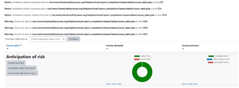 Divide By Zero Infinity Display On Local Report Completion Charts