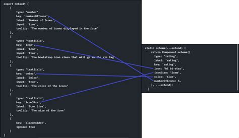 custom component documentation