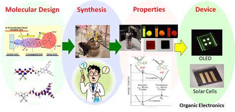 Projects Molecular Aggregation Analysis Icr Ku