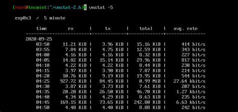 How To Install VnStat And VnStati To Monitor Network Traffic In Linux