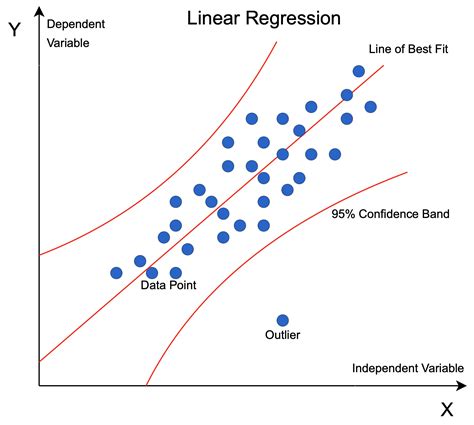 Machine Learning 101 Introduction To Regression