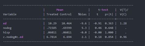 Stata Psm命令stata新命令：psestimate 倾向得分匹配中协变量的筛选weixin39635567的博客 Csdn博客