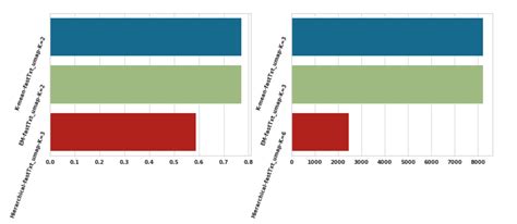 Github Mahmoudyahiaahmedtext Clustering With Some Evaluations And New Ways Of Visualization
