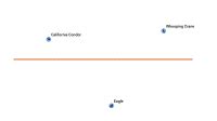 ArcGIS ModelBuilder How To Create A Custom Toolbox And Export As A Python Script GIS Geography
