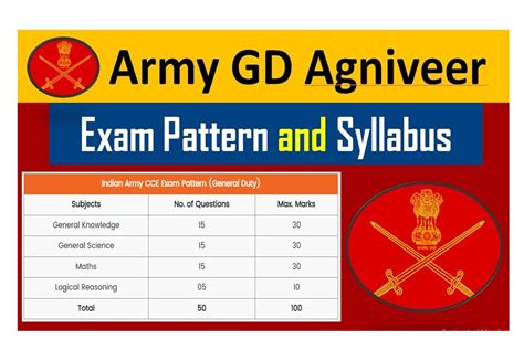 Indian Army Agniveer Recruitment 2025 Notification For State Wise