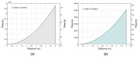 Ijms Free Full Text Uv A Radiation Safe Human Exposure And Antibacterial Activity