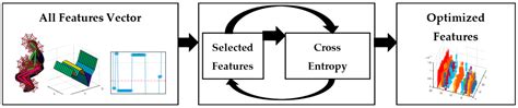A Multimodal Iot Based Locomotion Classification System Using Features Engineering And Recursive