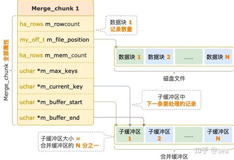 Mysql 使用 Memory 引擎临时表实现 Countdistinct 的去重功能 知乎