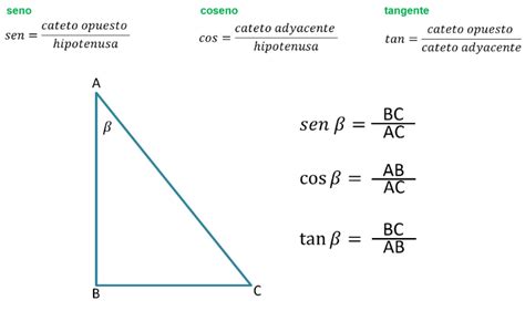 Razones Trigonométricas I Nueva Escuela Mexicana Digital